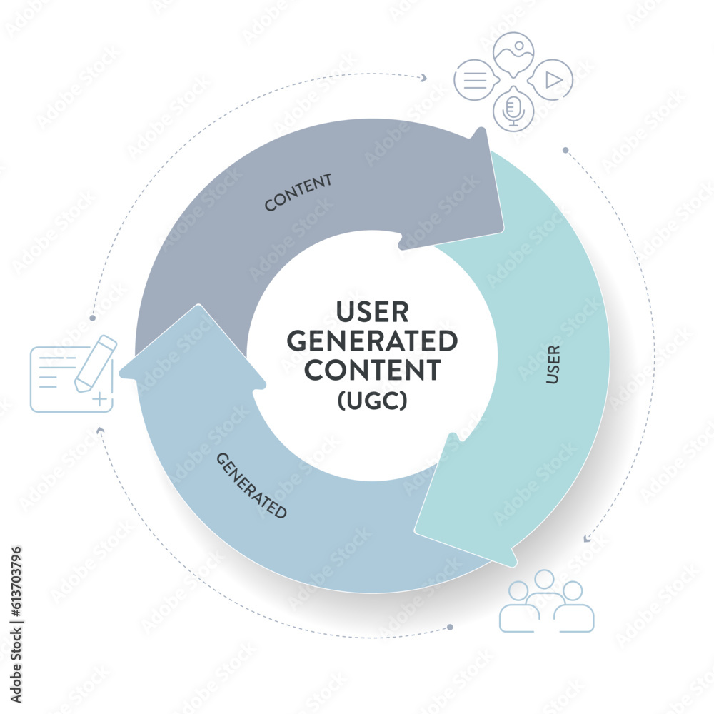 User generated content strategy chart diagram infographic presentation ...