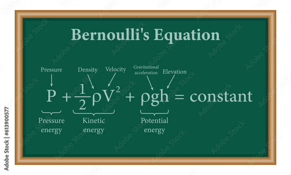 Bernoulli's principle. Bernoulli's equation for fluid flow in physics ...