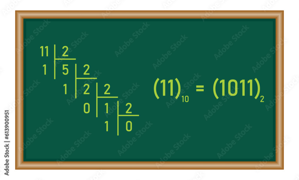 The Binary Number System Binary To Decimal Conversion Value Of Digits In The Binary Numeral