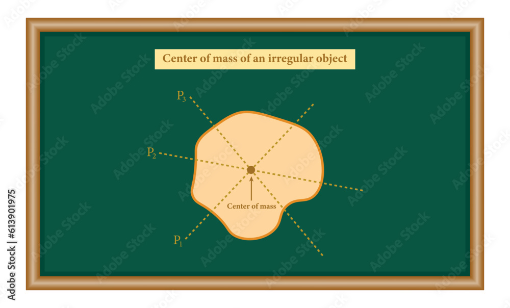 The center of mass of irregular shape object. plumb line. Physics ... The center of mass of irregular shape object. plumb line. Physics ...