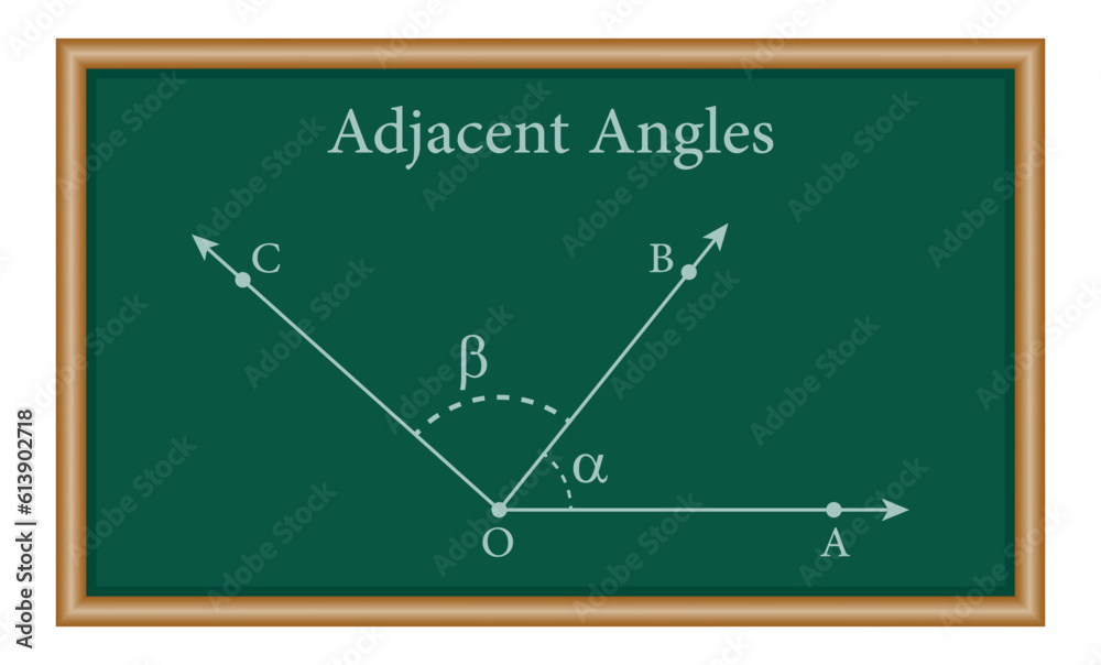 Adjacent Angles In Mathematics Two Angles With Common Vertex And Side