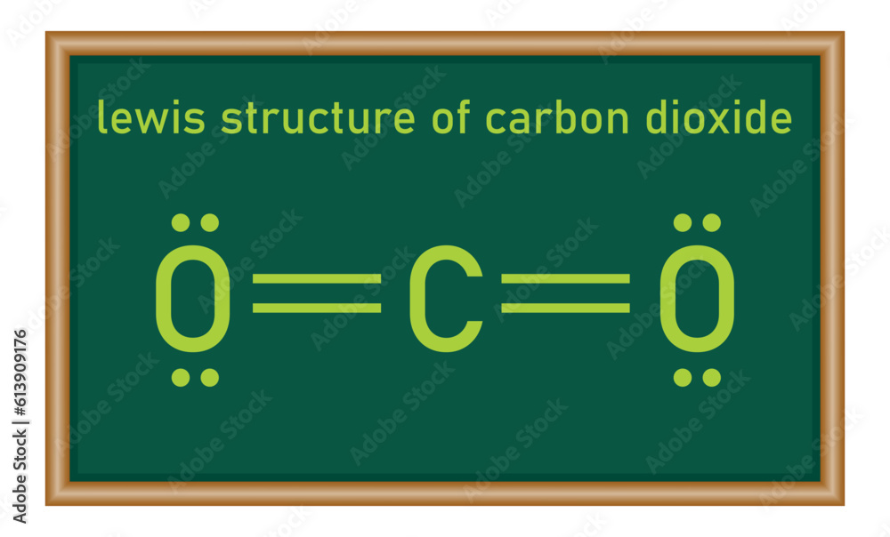 Lewis structure of carbon dioxide (CO2). Chemistry resources for ...