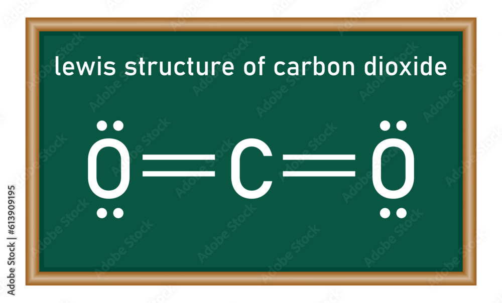 Lewis structure of carbon dioxide (CO2). Chemistry resources for ...