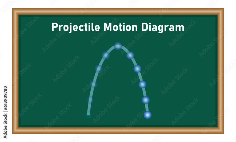 projectile motion diagram in physics. Parabolic curve. Mathematics ...