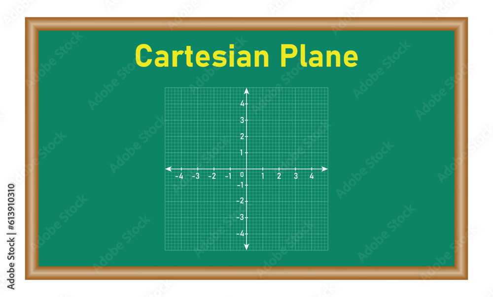 The Cartesian coordinate system in the plane. Mathematics resources for ...