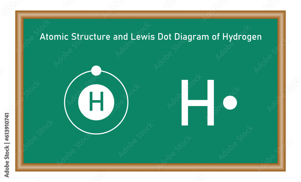 Atomic structure and Lewis dot diagram of Hydrogen.Physics resources for teachers and students ...