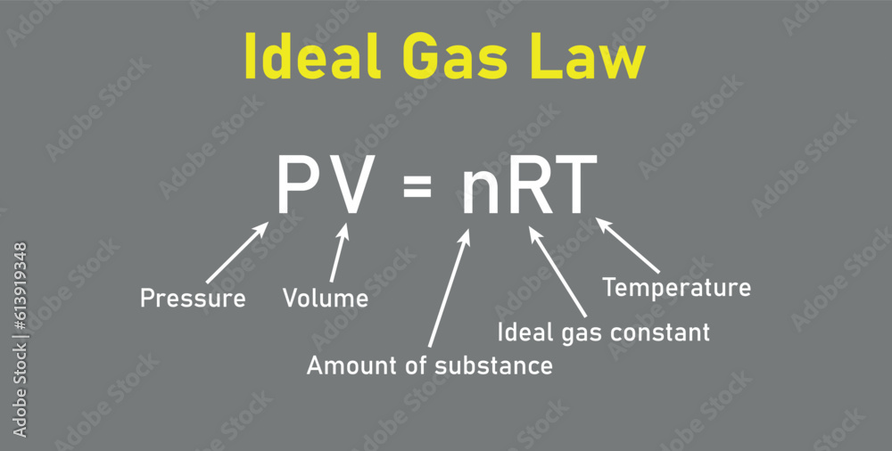 Ideal gas law formula. Pressure, volume, amount of substance , ideal ...