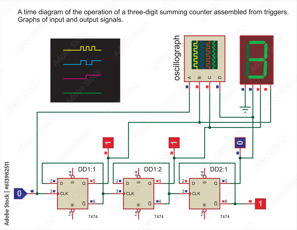 A time diagram of the operation of a three-digit summing counter ...