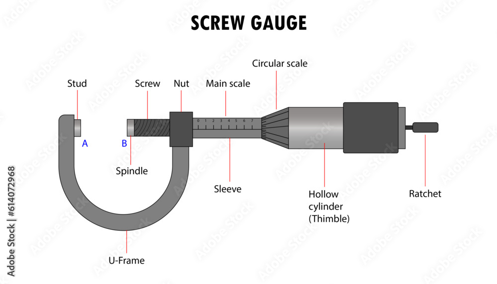 Diagram of the Screw gauge, measuring tool Stock Vector | Adobe Stock