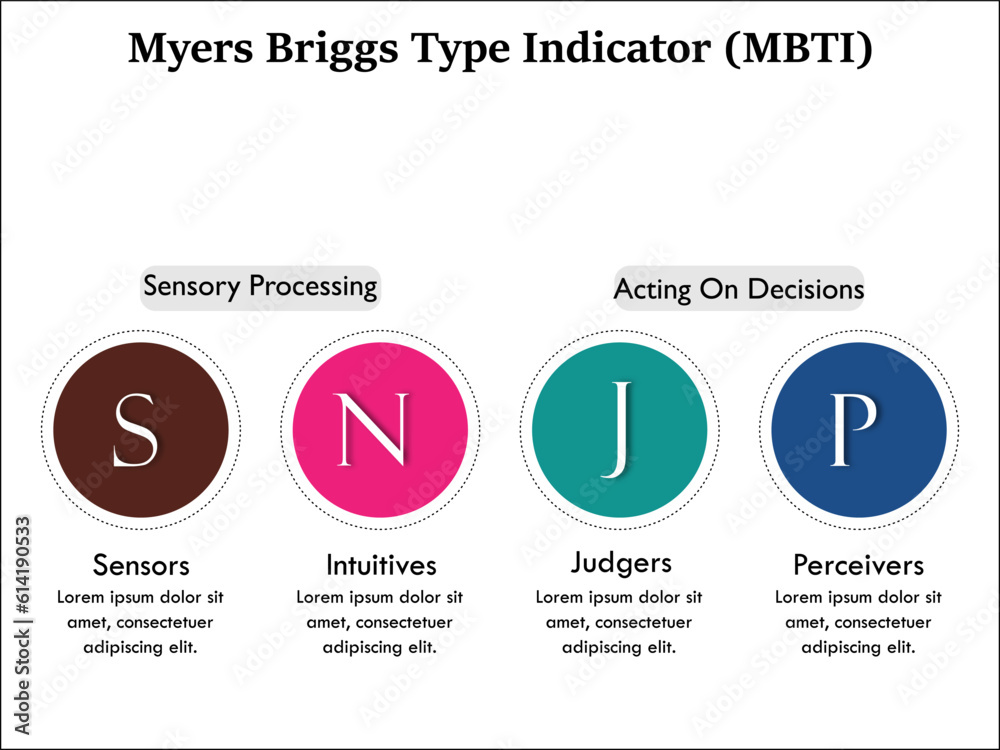 MBTI Personality Aspects in an infographic template Stock Vector ...
