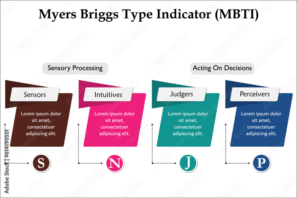 MBTI Personality Aspects in an infographic template Stock Vector ...