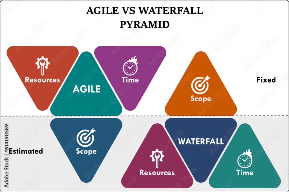 AGILE Vs Waterfall Pyramid. Infographic template with icons Stock ...