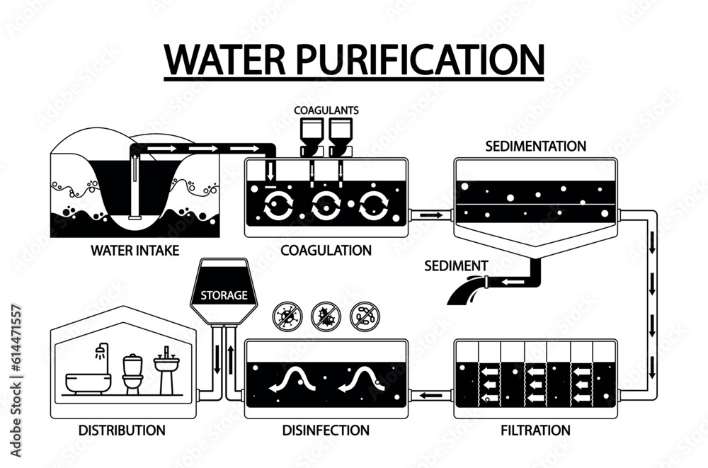 Black and White Infographics Showcasing Process Of Water Purification ...