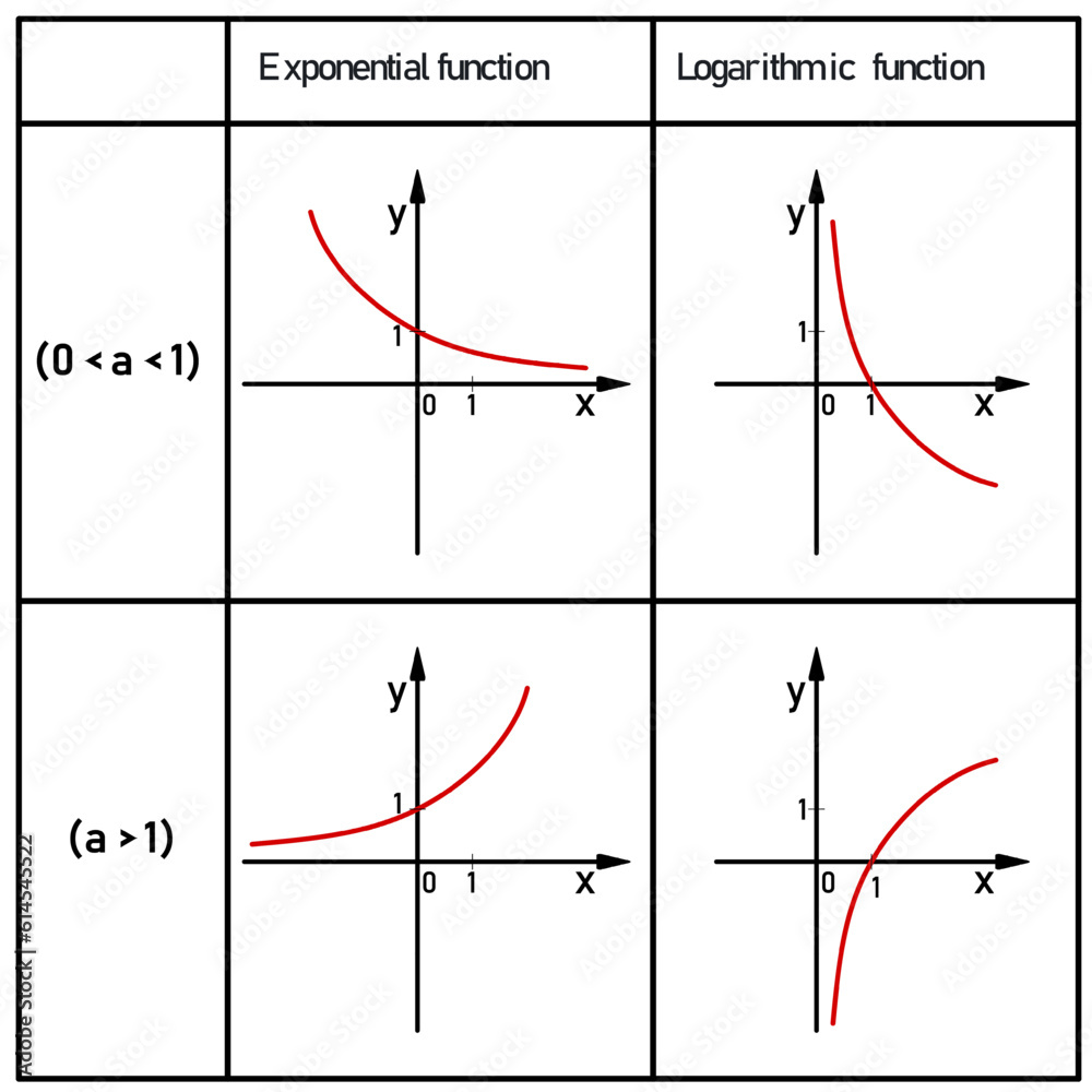 Table of graphs of exponential and logarithmic functions in red Stock ...