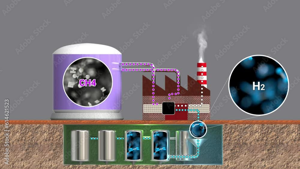 Blue hydrogen. Extraction of hydrogen from methane during industrial ...
