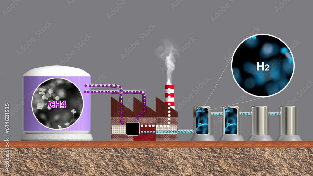 Blue hydrogen. Extraction of hydrogen from methane during industrial ...