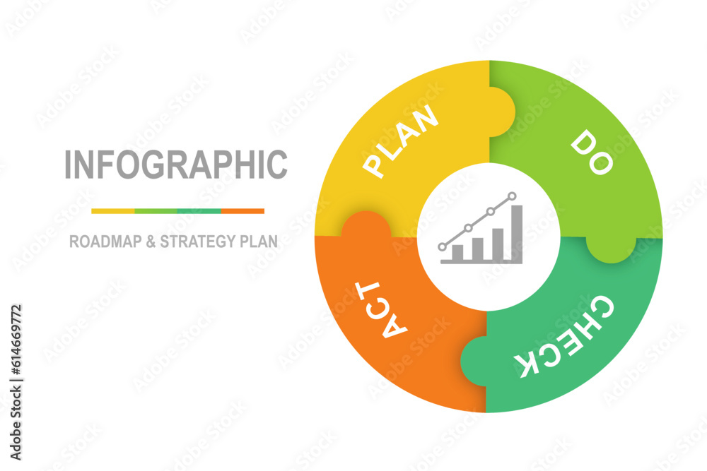PDCA cycle diagram with increasing graph inside. Containing plan, do ...