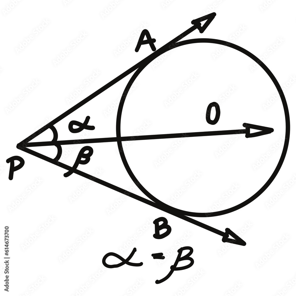 Hand Written Geometry Formulas Cartesian Coordinate System In Two Dimensions Rectangular