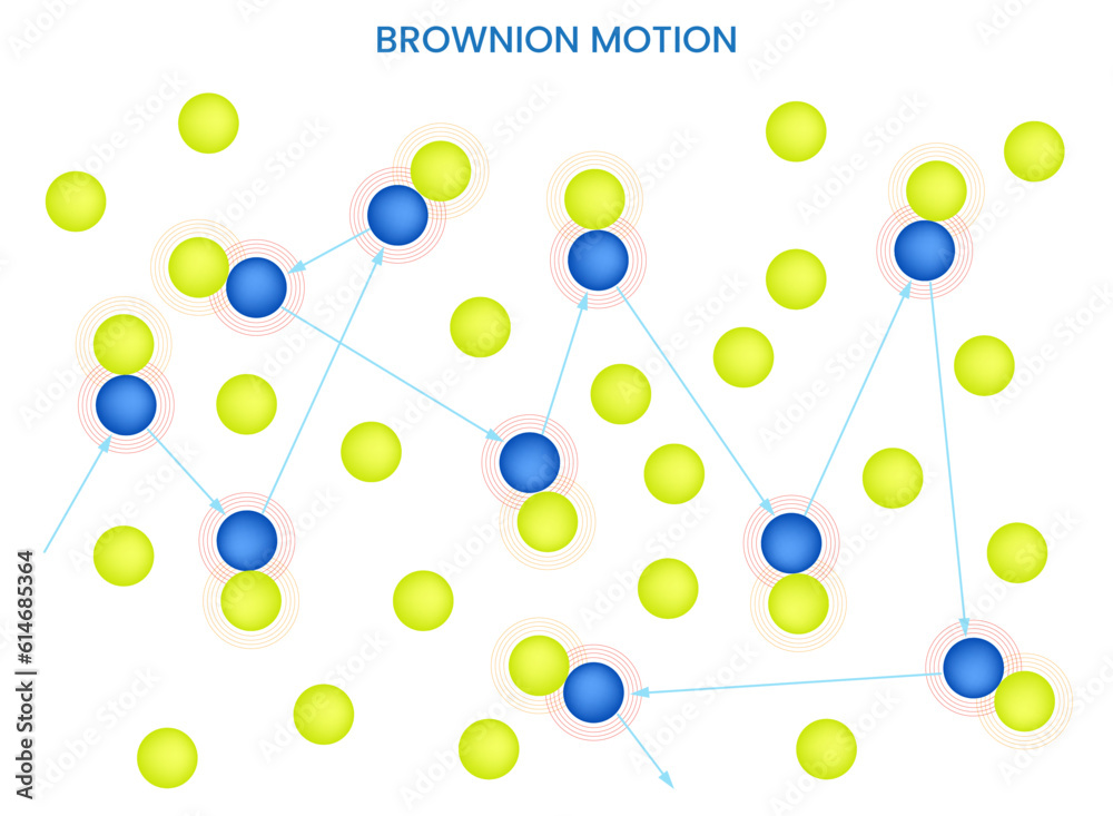 Brownian zig-zag motion refers to the erratic movement of microscopic ...