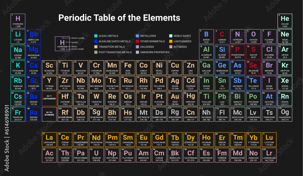 Mendeleev periodic table science copper hydrogen material nitrogen ...