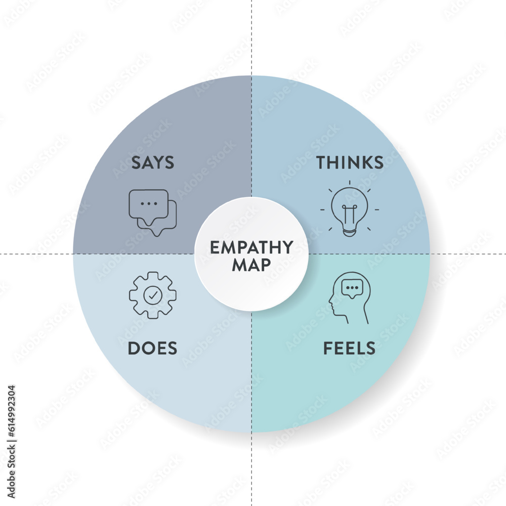 Empathy Map strategy chart diagram infographic presentation banner ...
