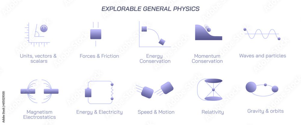 What is general physics and observable and explorable physics for ...
