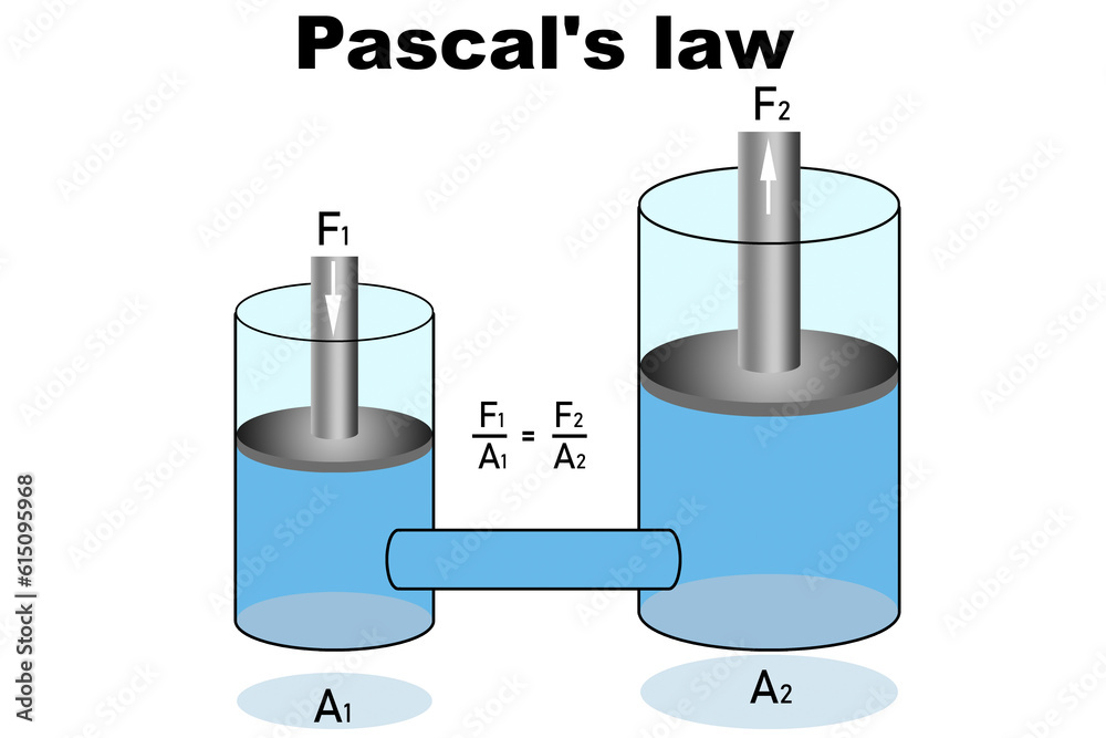 Pascals law for (principle of transmission of fluid pressure Stock ...