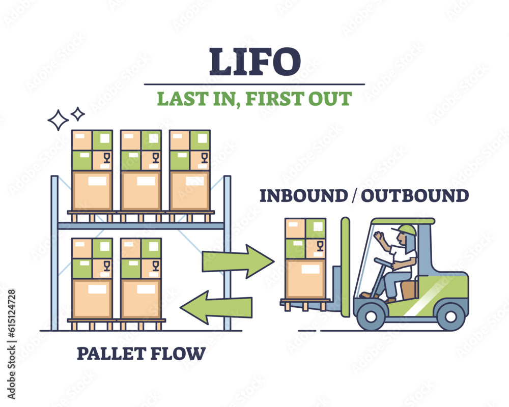 LIFO as method used to account for warehouse inventory outline diagram ...
