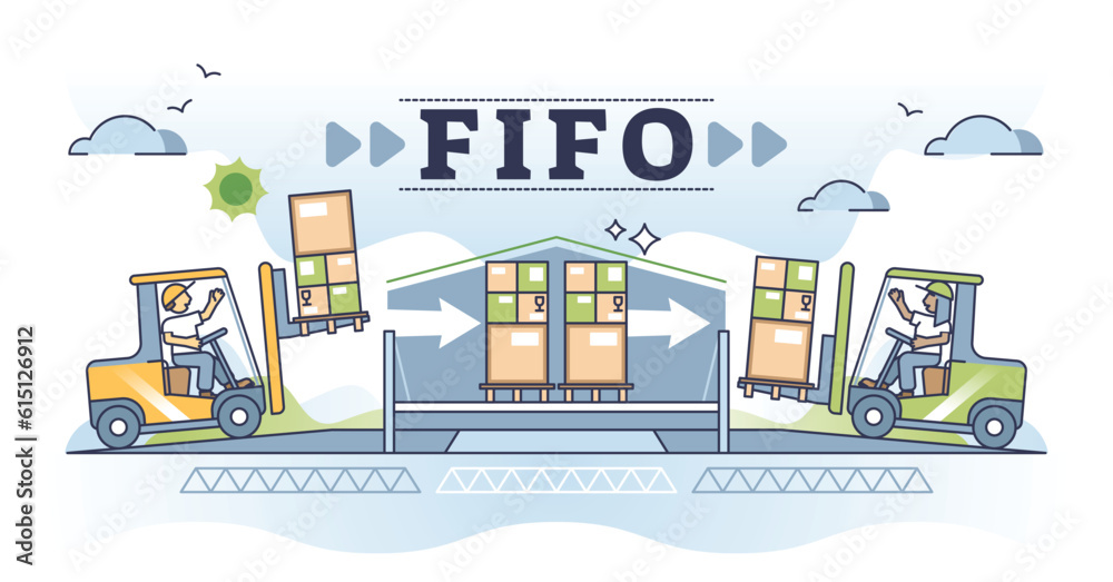 FIFO or first in, first out warehouse management system outline concept ...