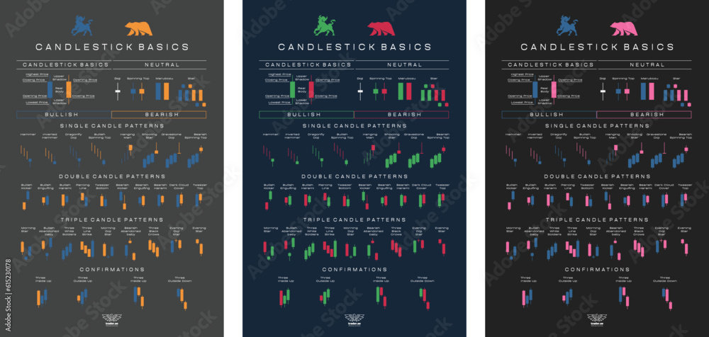 Photo Japanese candlestick chart techniques graphic poster design ...