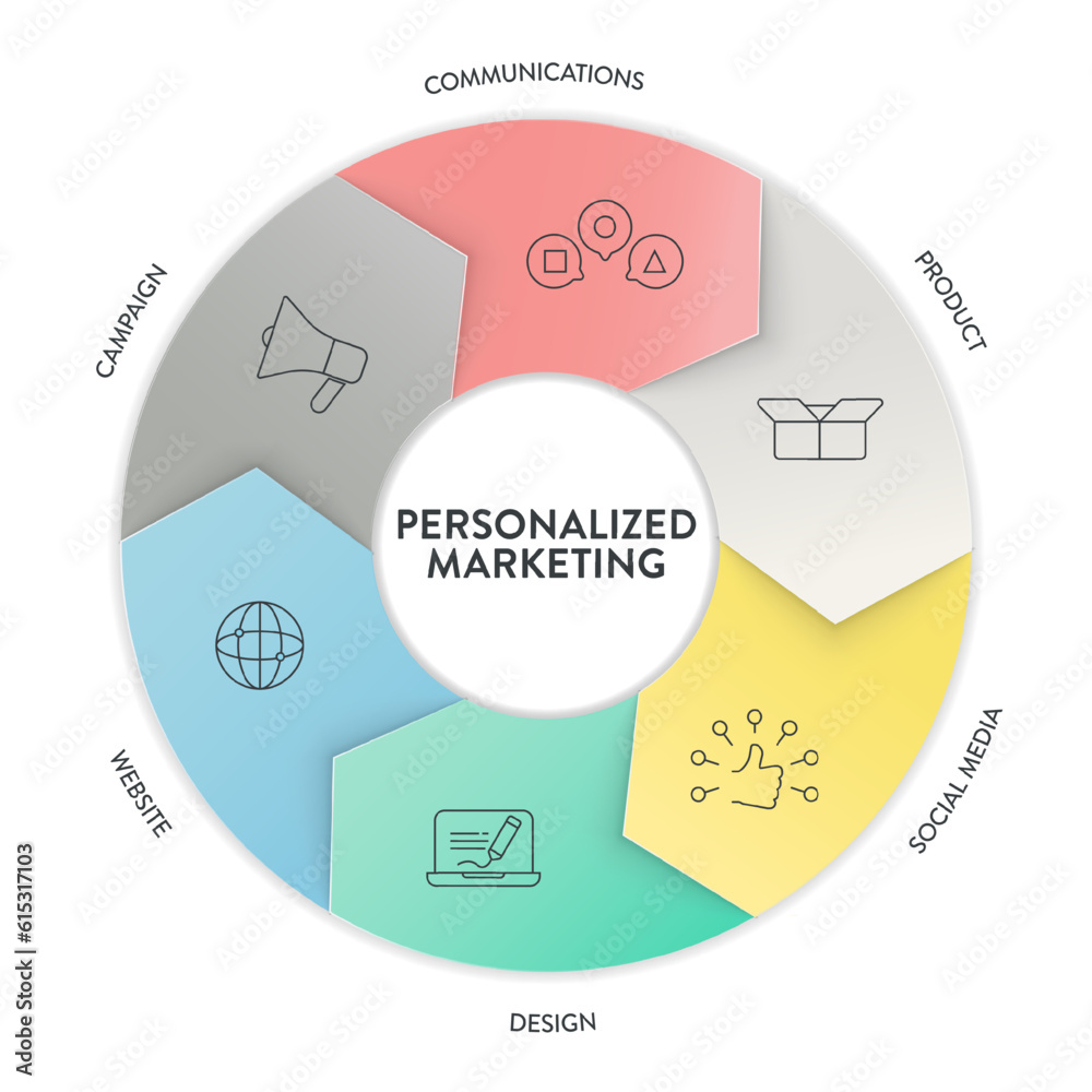Personalized marketing strategy chart diagram infographic presentation ...