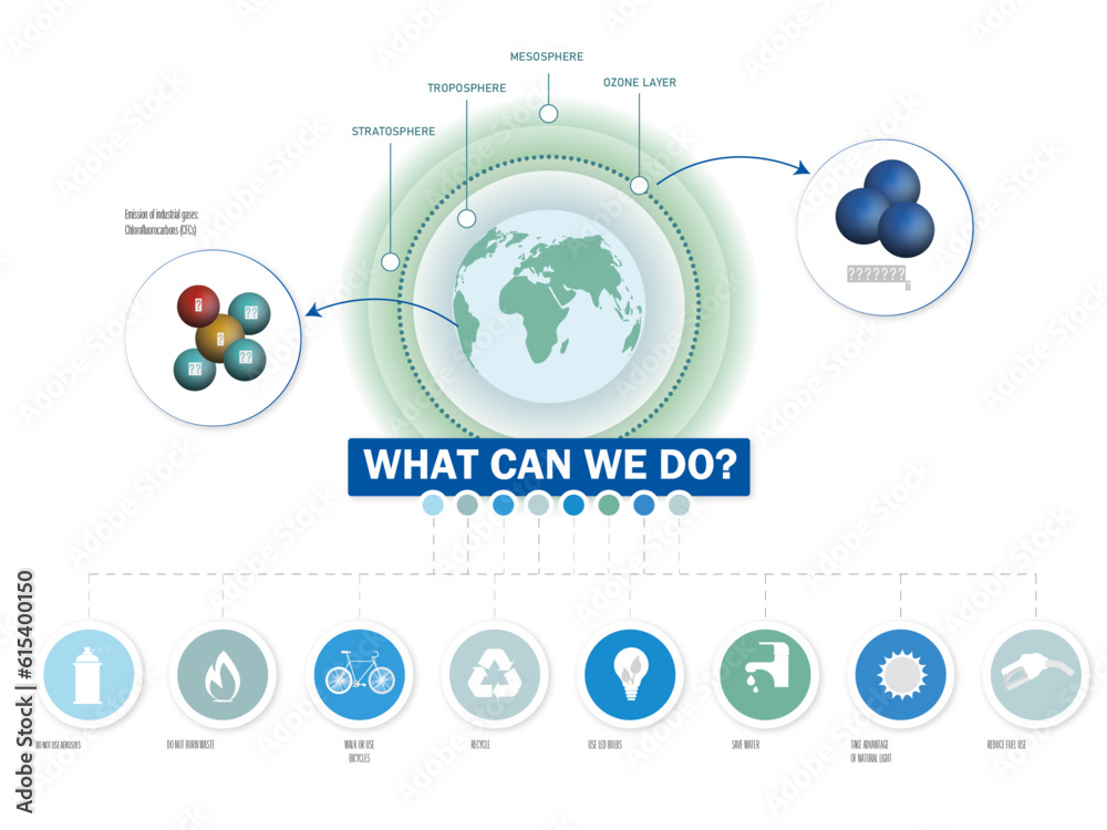 Infographic with tips that we can do to preserve the ozone layer.Image ...