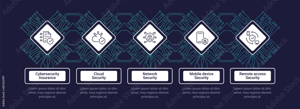 Cyber security services infographic chart design template ...
