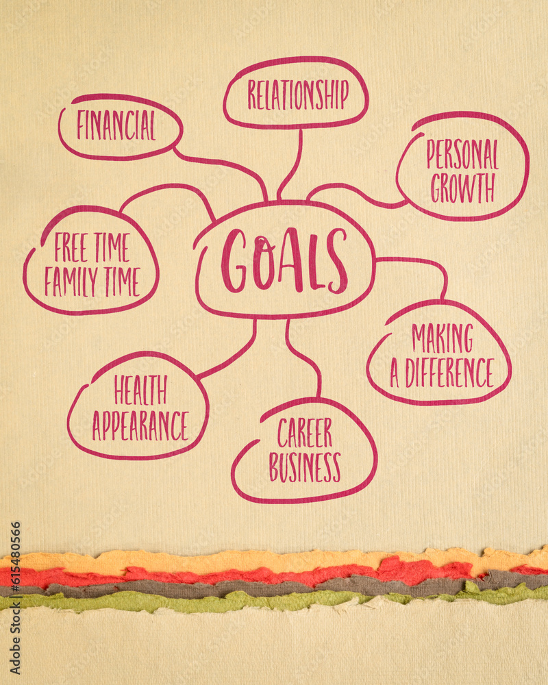 setting goals in different life areas, mind map sketch on art paper ...