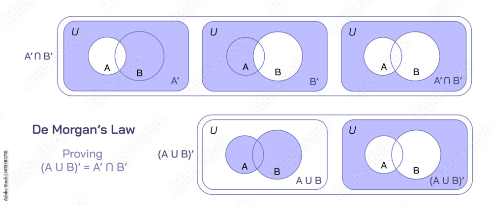 Vetor do Stock: de morgan's laws or de morgan's theorem vector ...