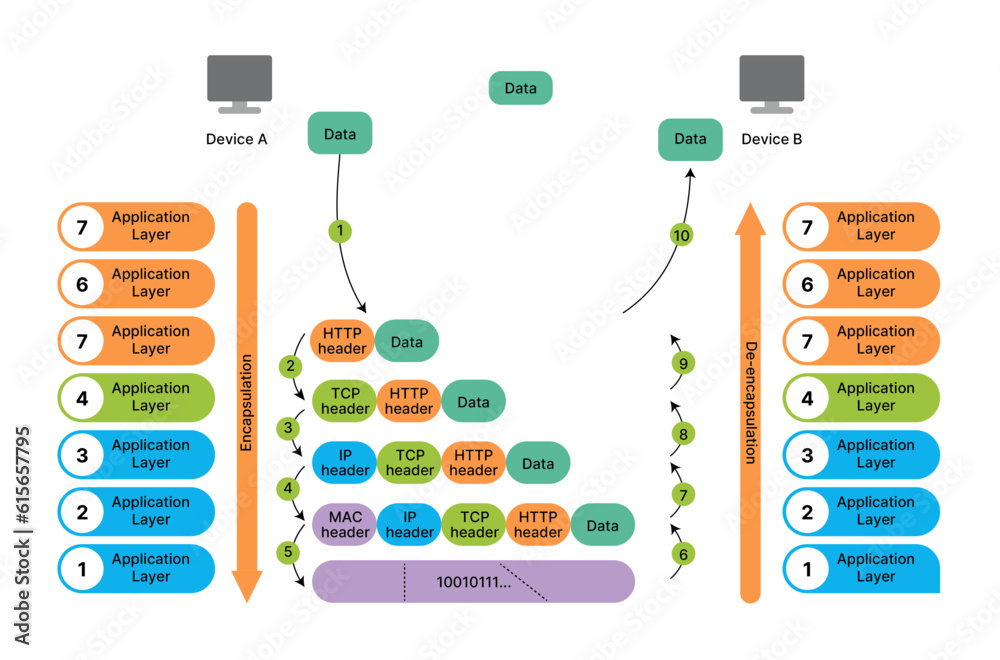 OSI Model Stock Vector | Adobe Stock