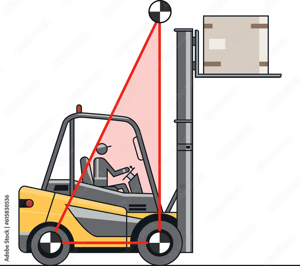 Forklift instability with a raised load. The height of the load ...