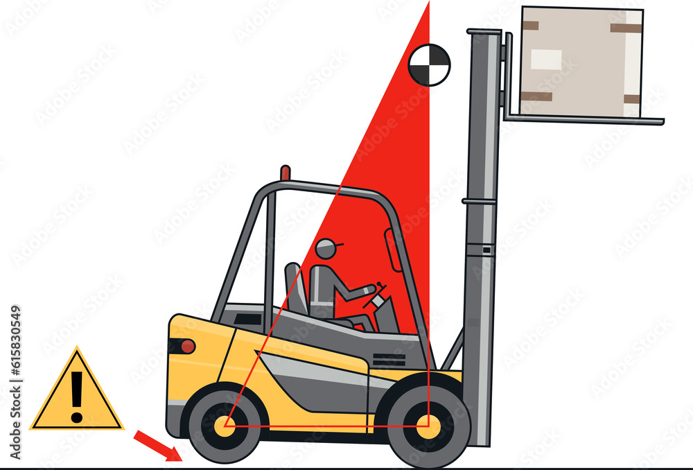 Forklift instability with a raised load. The height of the load ...
