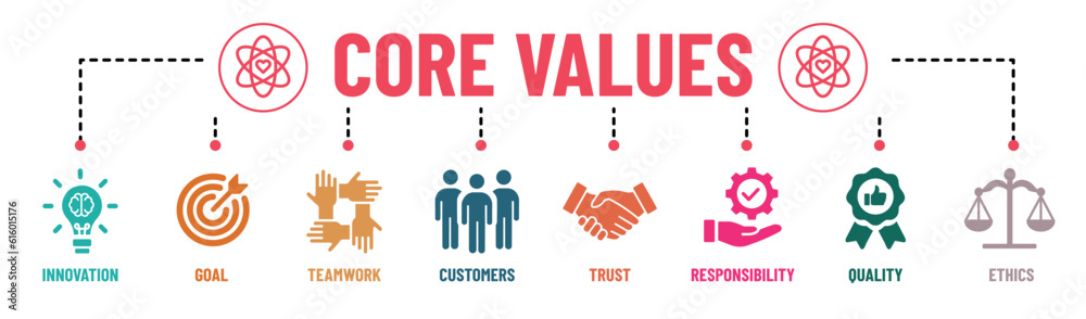 Core Values infographic banner icons set. Core, values, business ...