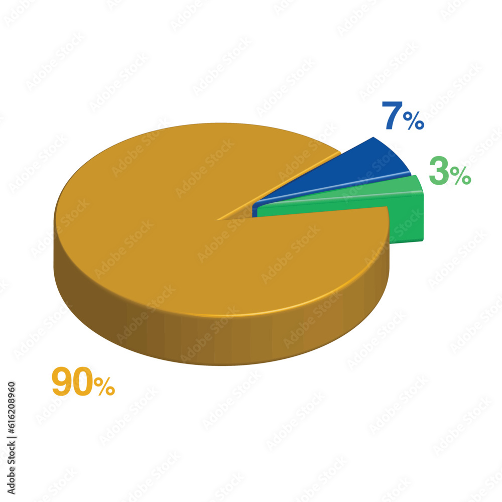 7 3 90 percent 3d Isometric 3 part pie chart diagram for business ...