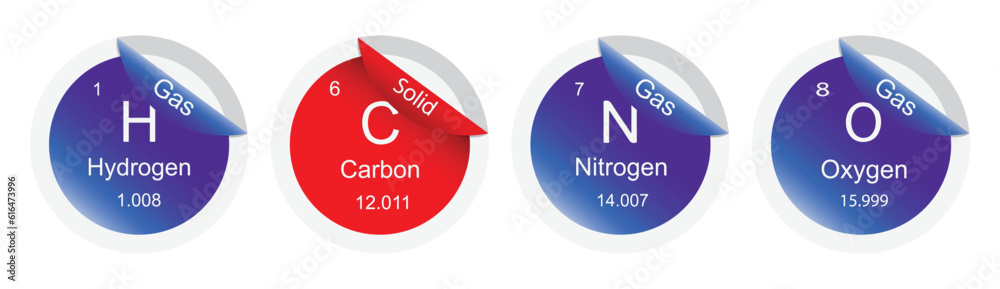 illustration of chemistry, The periodic table of the elements, Hydrogen ...