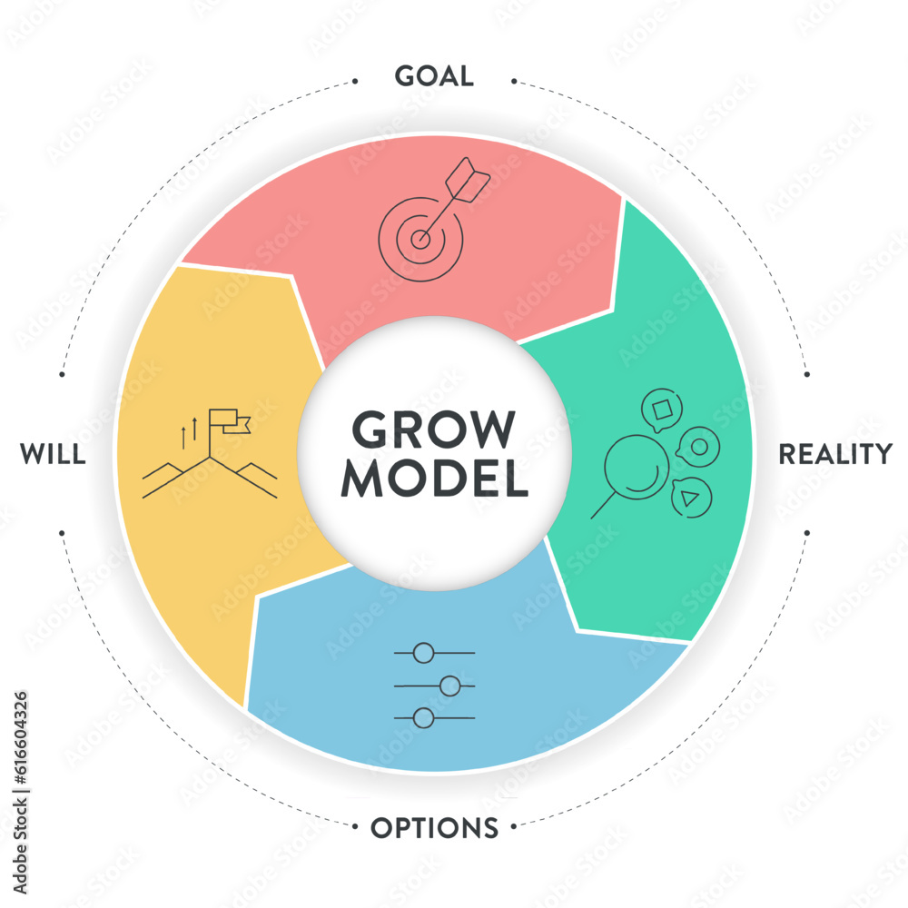 Vetor de GROW Model diagram infographic template banner vector, goal ...
