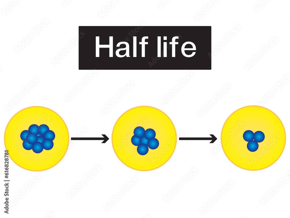 Half life of an radioactive diagram. Educational content for chemistry ...