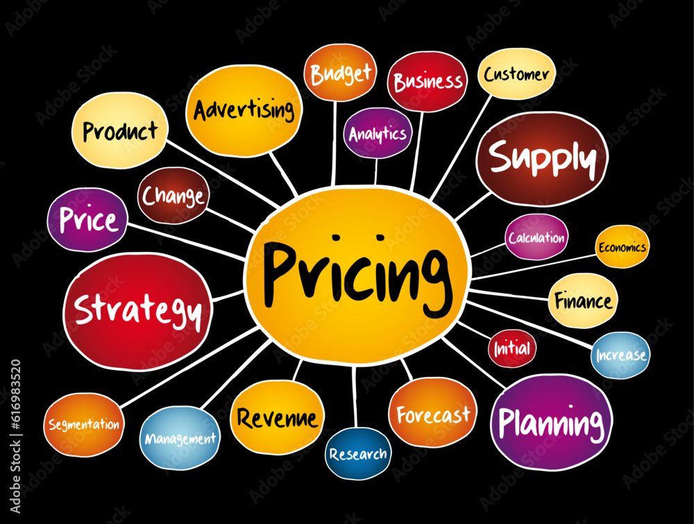 Pricing mind map, business concept for presentations and reports Stock ...