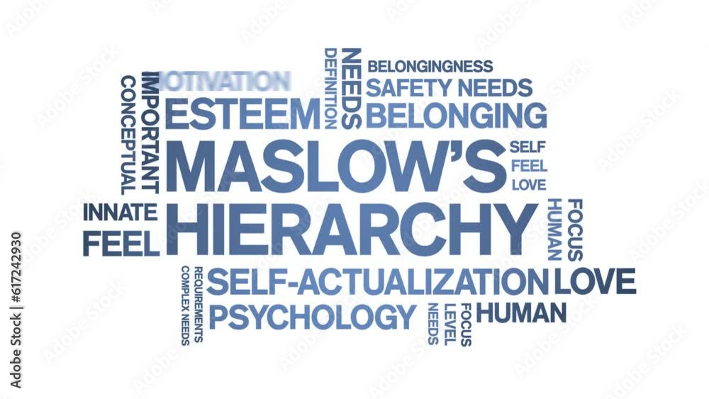 Maslow's Hierarchy animated tag word cloud;text design animation ...