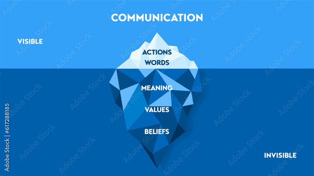 Communication iceberg strategy infographic chart diagram presentation ...