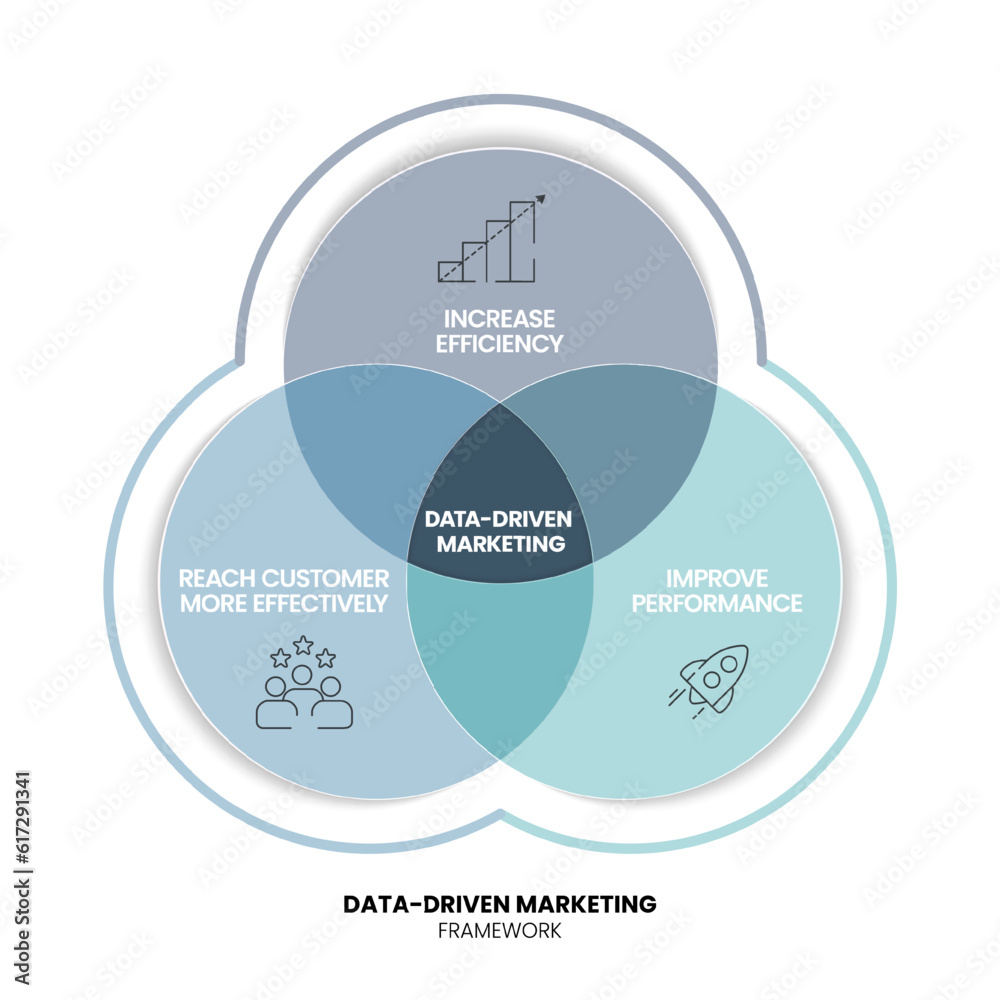 Data-driven marketing process strategy chart diagram infographic ...
