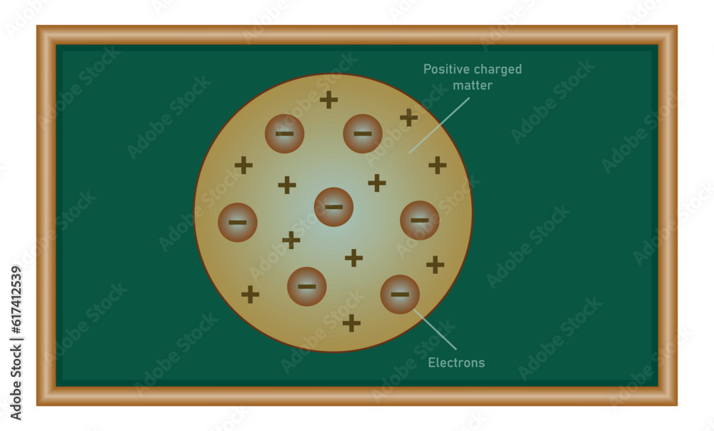 JJ Thomson atomic model diagram. Mathematics resources for teachers and students. Stock Vector ...