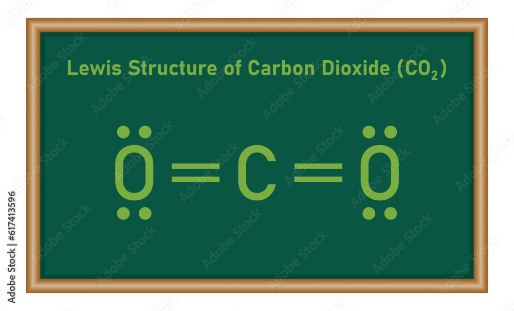 Lewis structure of carbon dioxide (CO2). Chemistry resources for ...