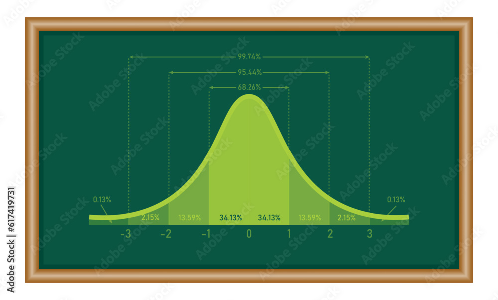 The standard normal distribution graph. Gaussian bell graph curve. bell ...
